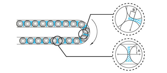 BC-Ball Caged Series - Linear Guideway - ABBA Linear Tech Co., Ltd ...
